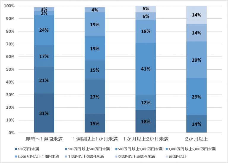 情報漏洩対策のポイントは？ 警察庁レポートから考える企業のサイバーセキュリティ戦略 | ファイル暗号化DataClasys [データクレシス]