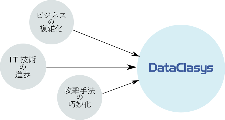 DataClasysの特徴 | ファイル暗号化DataClasys [データクレシス]