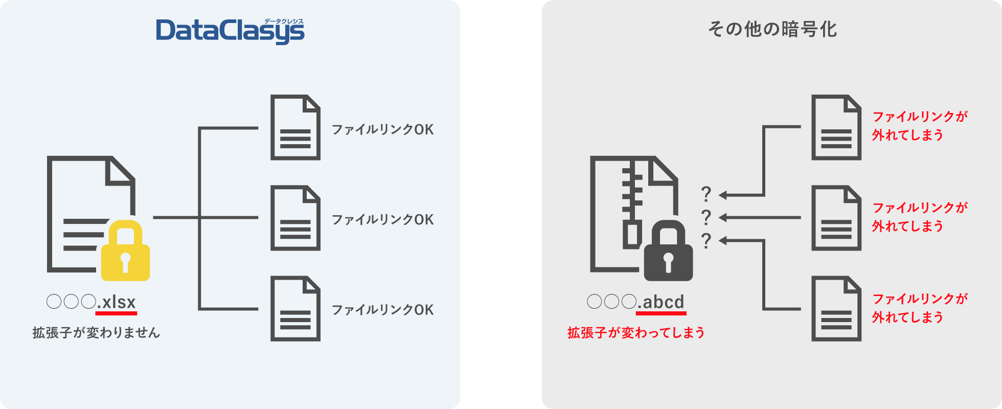 変わらないファイル名とアイコン | ファイル暗号化DataClasys [データクレシス]