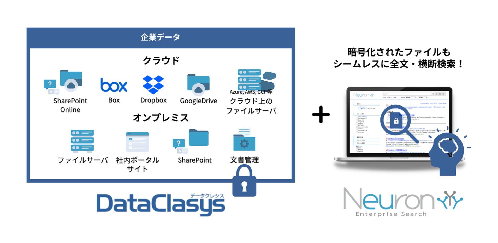 Neuron ES | ファイル暗号化DataClasys [データクレシス]
